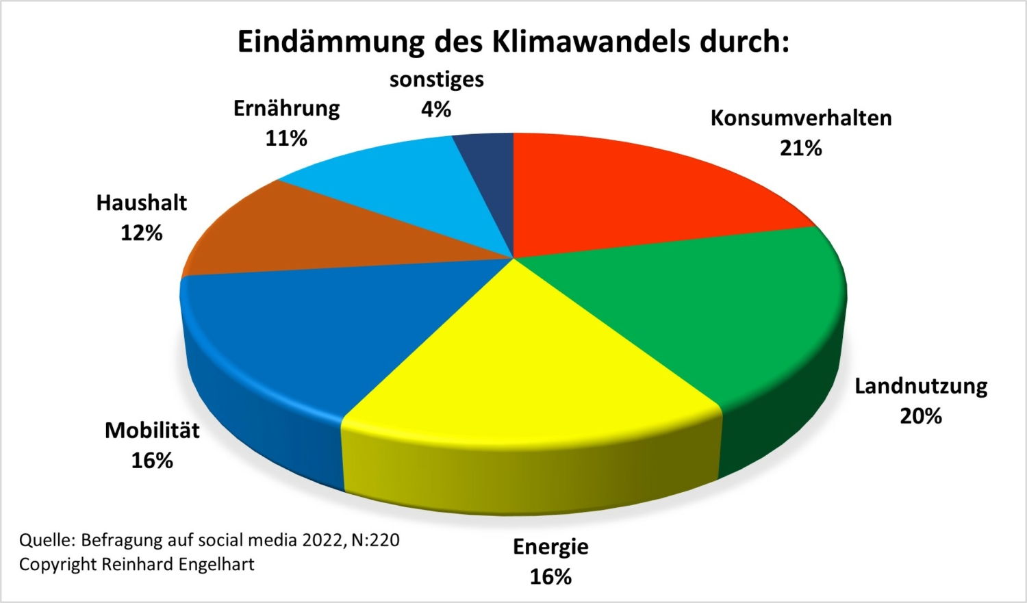 Gemeinsam gegen den Klimawandel - waldgarten.global
